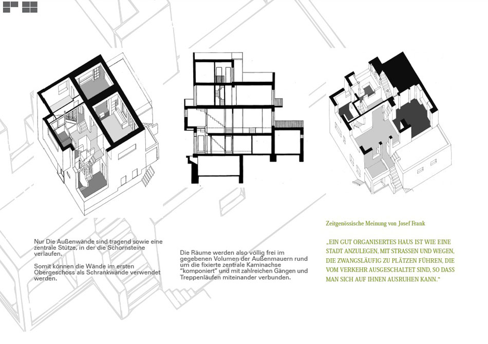 Adolf Loos - Haus Moller - Philipp Scholze • Prof. Vaerst